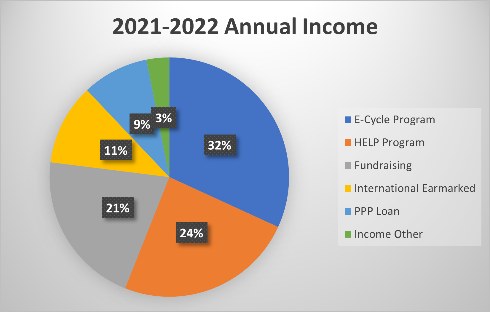 Funding Synopsis ⋆ Good News Project